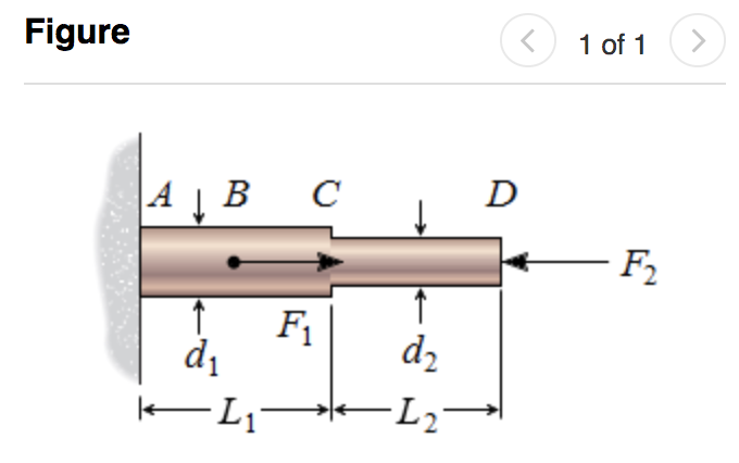 Solved The circular rod shown (Figure 1) has dimensions d1 = | Chegg.com