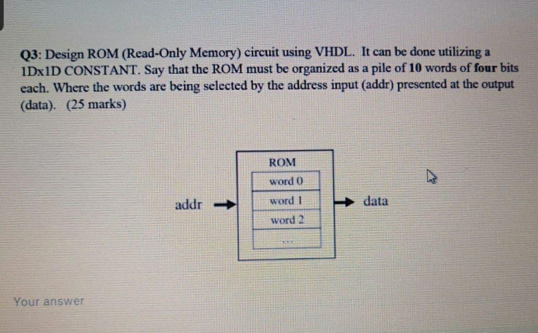 Solved Q3: Design ROM (Read-Only Memory) circuit using VHDL. | Chegg.com