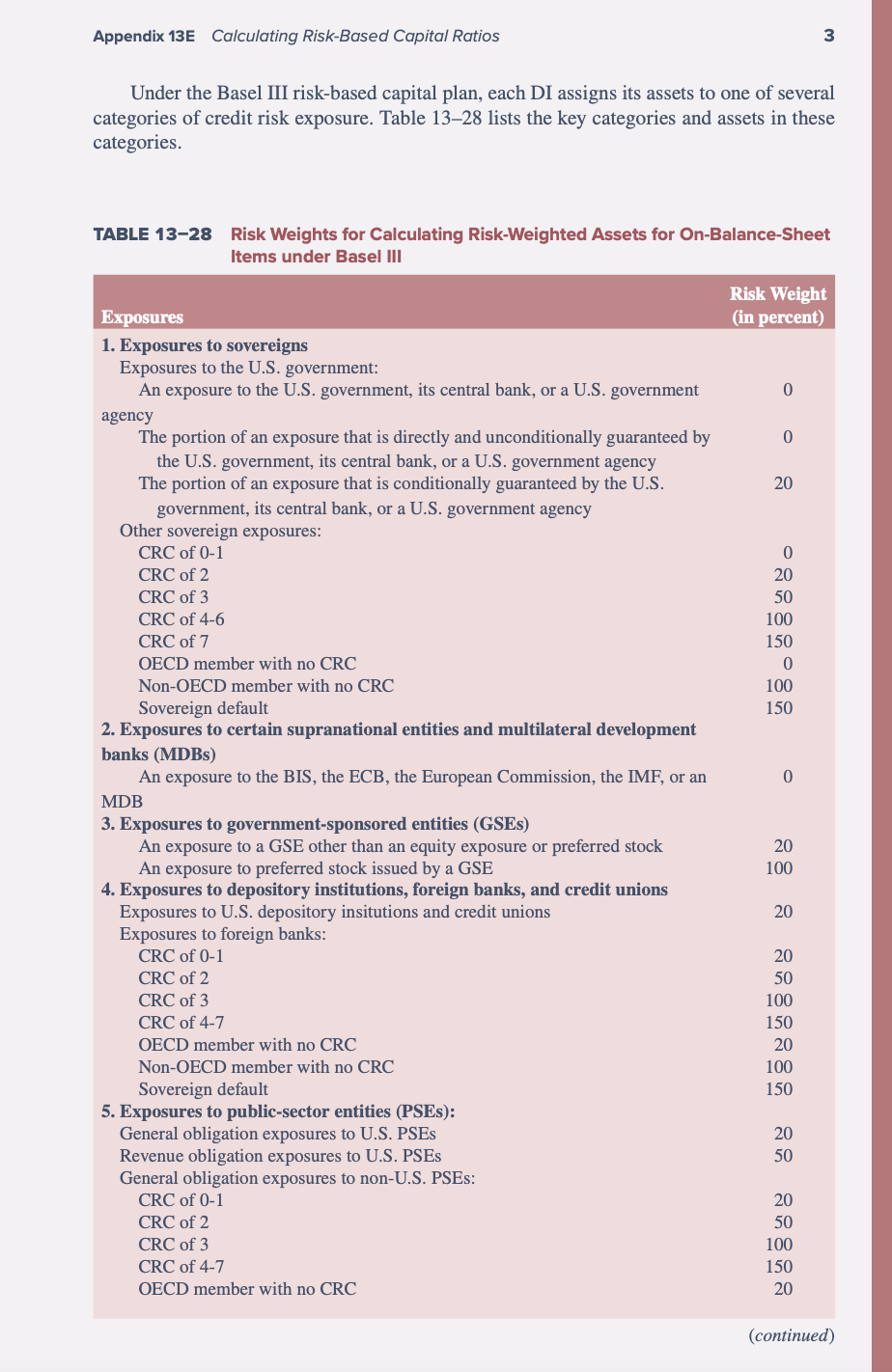 Appendix 13E Calculating Risk-Based Capital Ratios 3 | Chegg.com