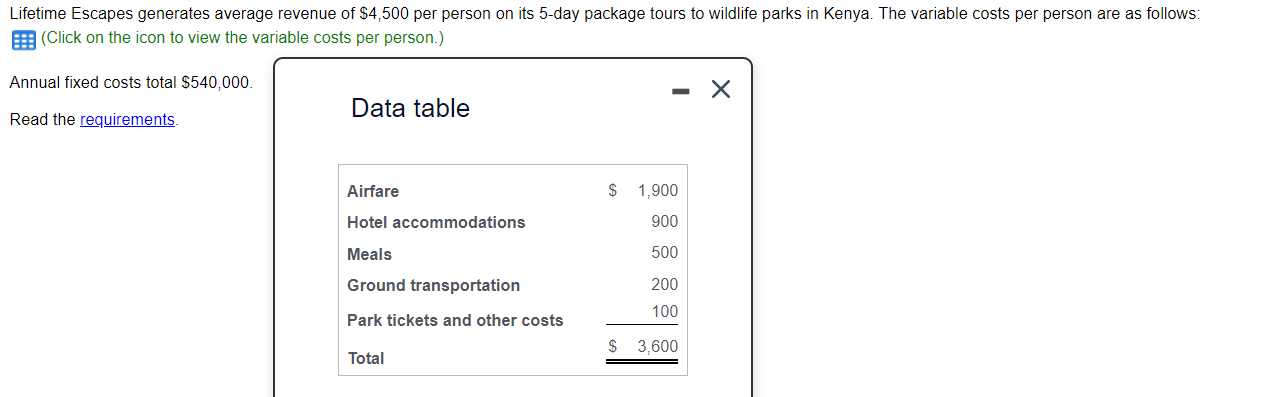 Solved Annual fixed costs total $540,000. Read the | Chegg.com