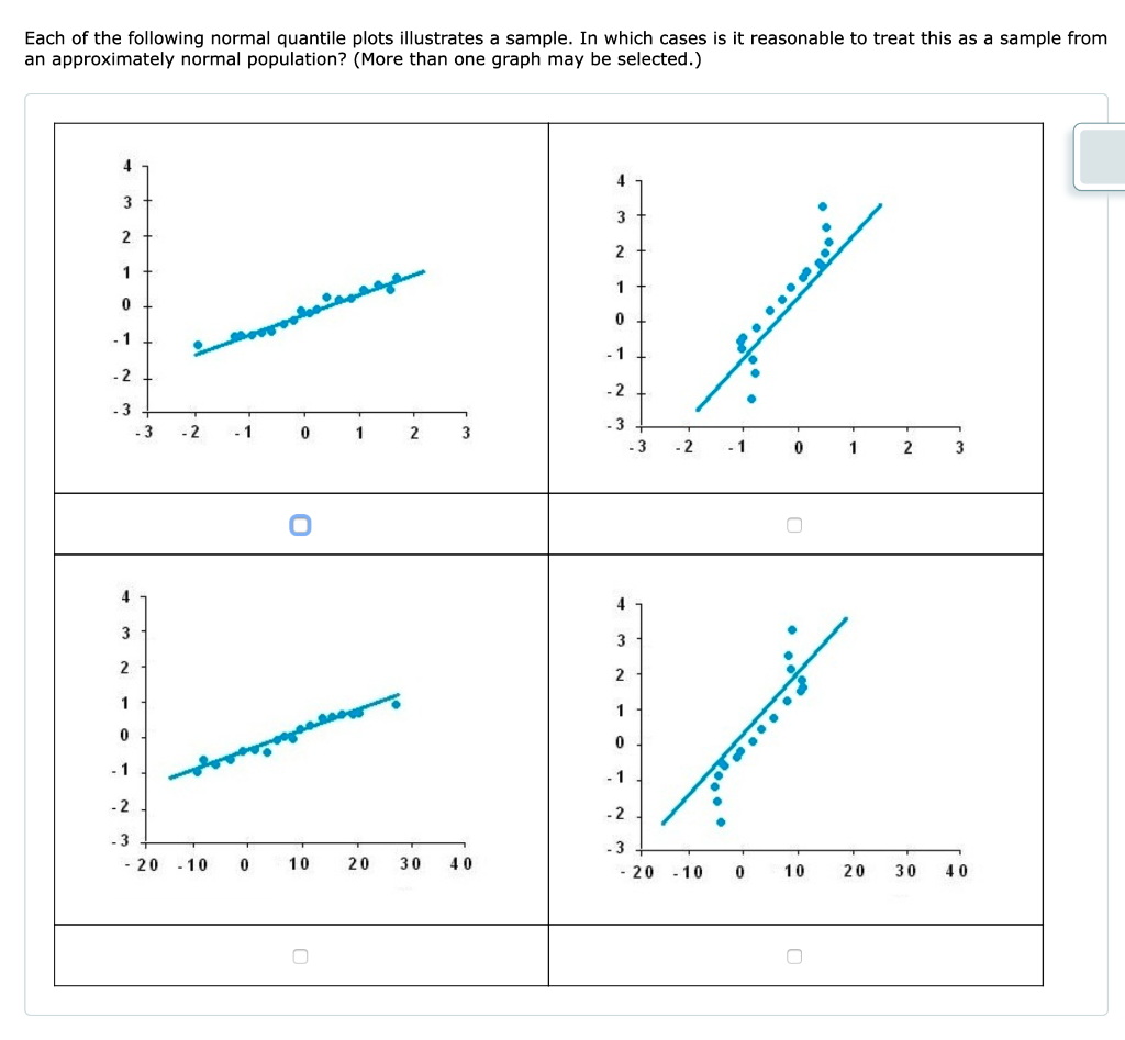 Solved Each of the following normal quantile plots | Chegg.com