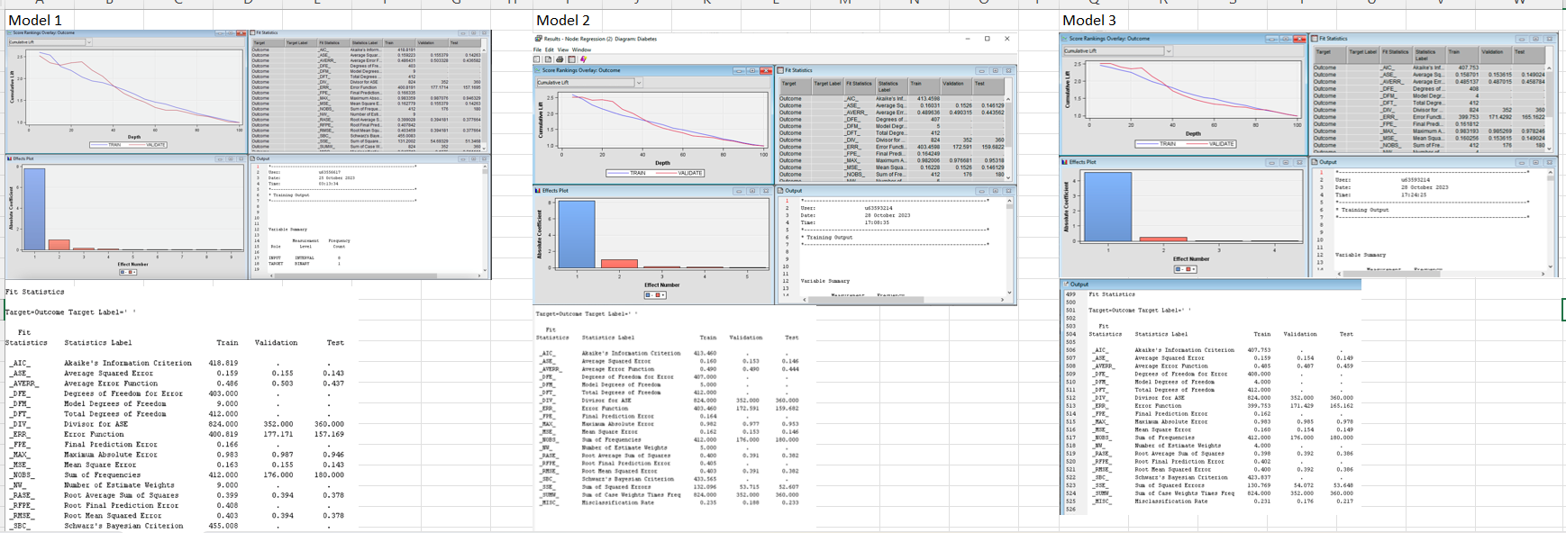 Solved 8. (Model 1) ﻿Drag and drop a Regression node and | Chegg.com