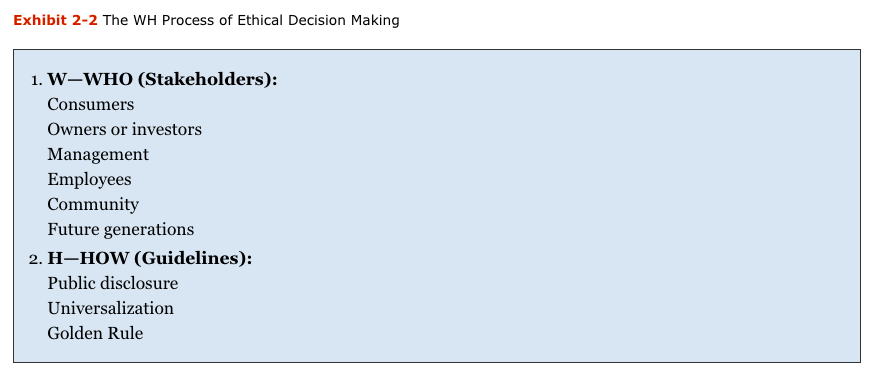 Create a WH Framework chart, similar to Exhibit 2.2. | Chegg.com