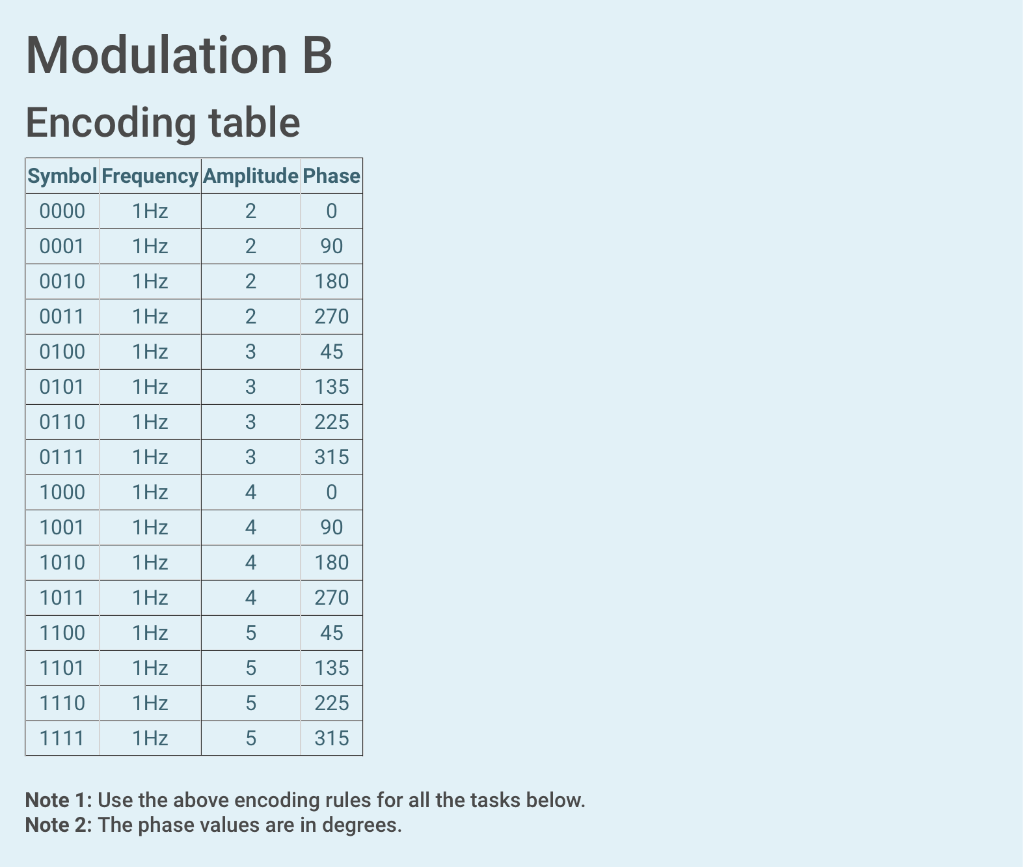 Can someone help me with these questions, I am | Chegg.com
