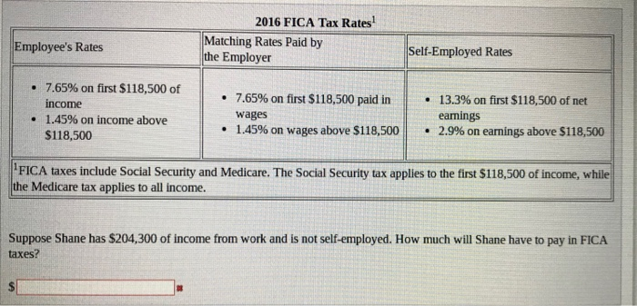 Solved 2016 FICA Tax Rates Matching Rates Paid by the | Chegg.com