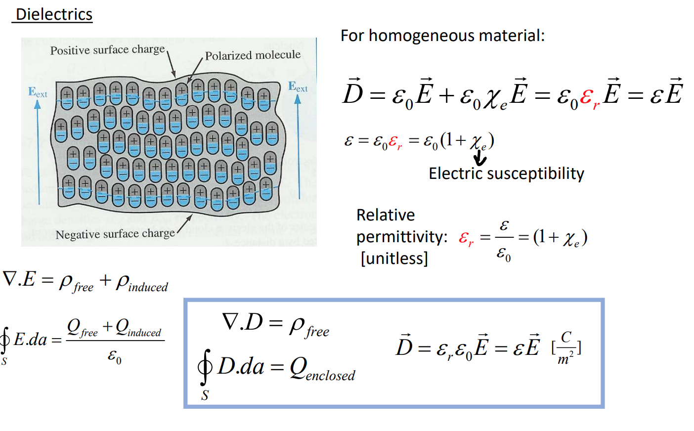 Solved Can you help me understand dielectrics,electric | Chegg.com