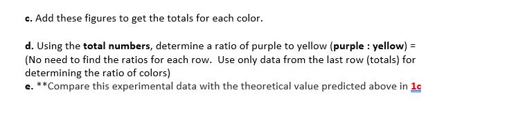 Solved Figure 11.3: Monohybrid cross2a. Count the number of | Chegg.com