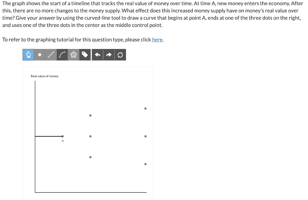 The Graph Shows The Start Of A Timeline That Tracks Chegg