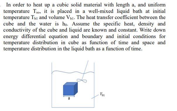 Solved In order to heat up a cubic solid material with | Chegg.com