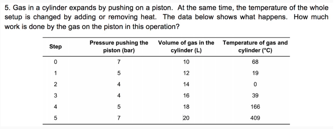 Solved Gas in a cylinder expands by pushing on a piston. At | Chegg.com
