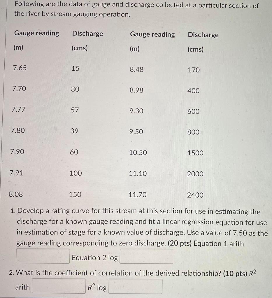 Following are the data of gauge and discharge | Chegg.com