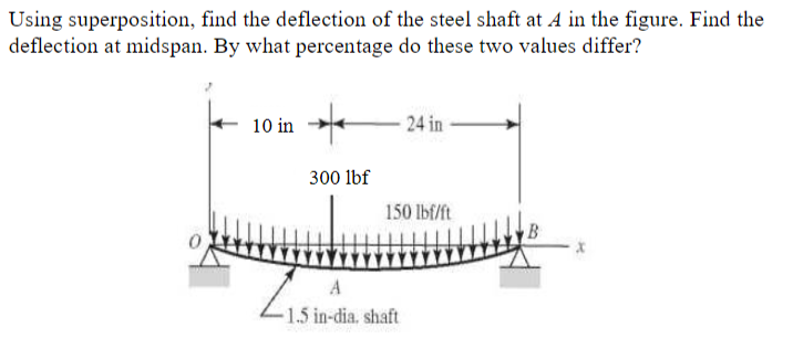 Solved Using superposition, find the deflection of the steel | Chegg.com