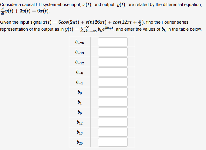 Solved Consider a causal LTI system whose input, r(t), and | Chegg.com