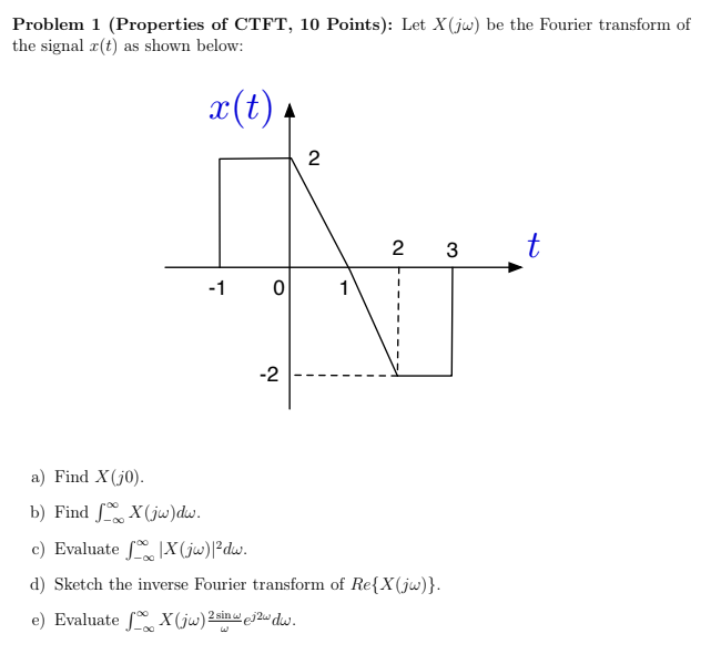 Solved Problem 1 (Properties of CTFT, 10 Points): Let X (jw) | Chegg.com