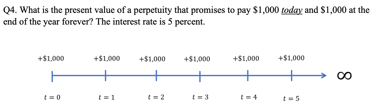 Solved Q4. What is the present value of a perpetuity that | Chegg.com