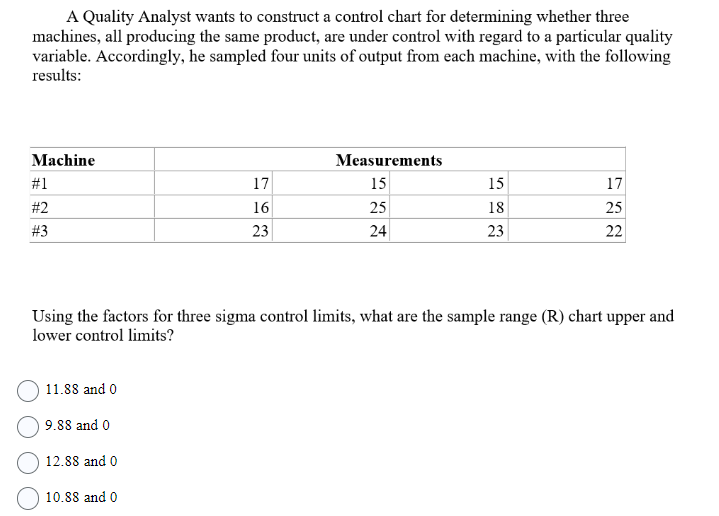 A Quality Analyst wants to construct a control chart | Chegg.com