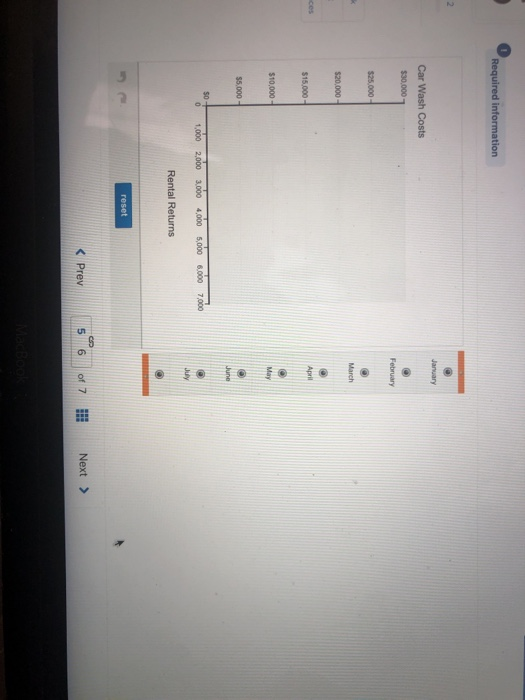Solved Required: 1. Prepare a scattergraph plot. (Place car | Chegg.com