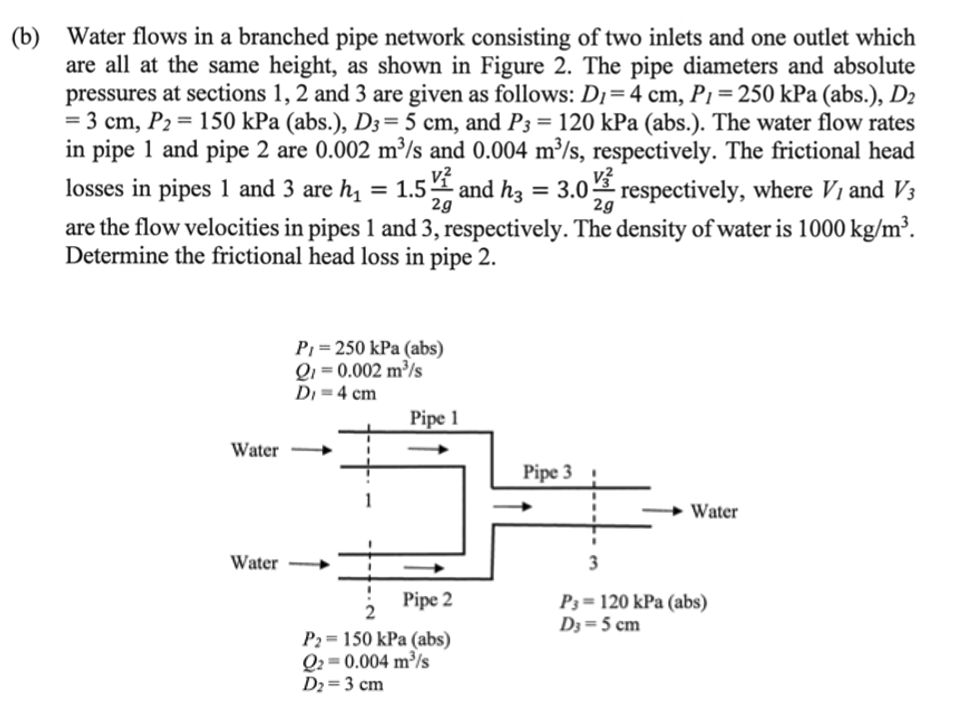 Solved Water flows in a branched pipe network consisting of | Chegg.com