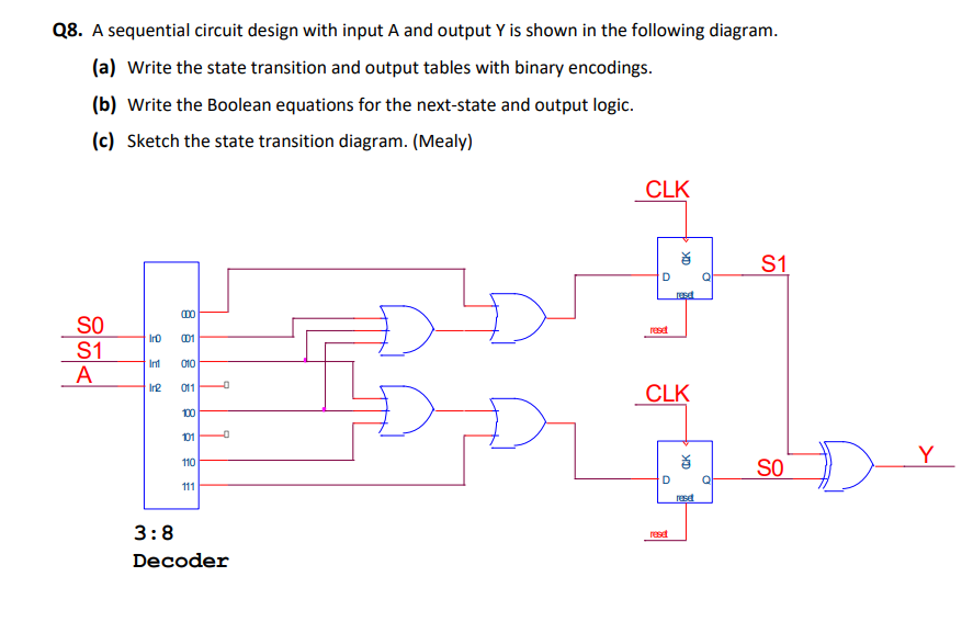 Solved Q8. A sequential circuit design with input A and | Chegg.com
