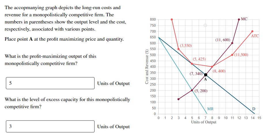 Solved The accopmanying graph depicts the long-run costs and | Chegg.com Solved The accopmanying graph depicts the long-run costs and | Chegg.com