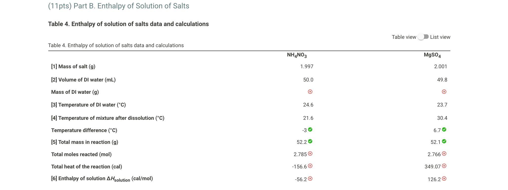 Solved Part A. Heat of Neutralization Table 1. Heat of | Chegg.com