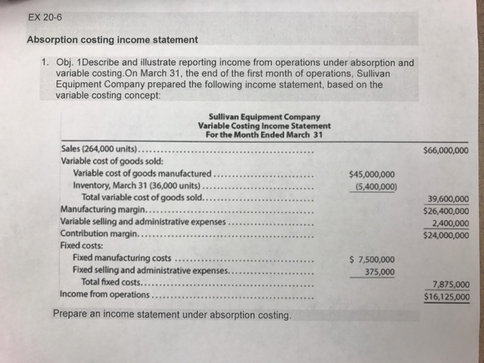 Solved EX 20-6 Absorption costing income statement 1. Obj. | Chegg.com