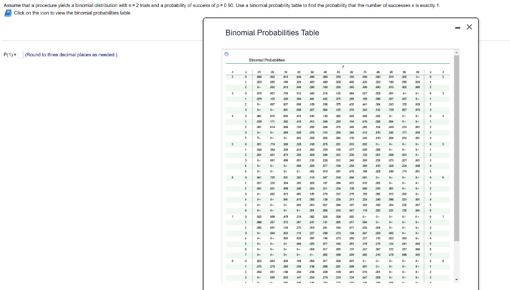 Solved Binomial Probabilities Table P(1)= (Round to three | Chegg.com