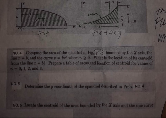 Solved Pa NO.4 Compute the area of the spandrel in Fig lg | Chegg.com