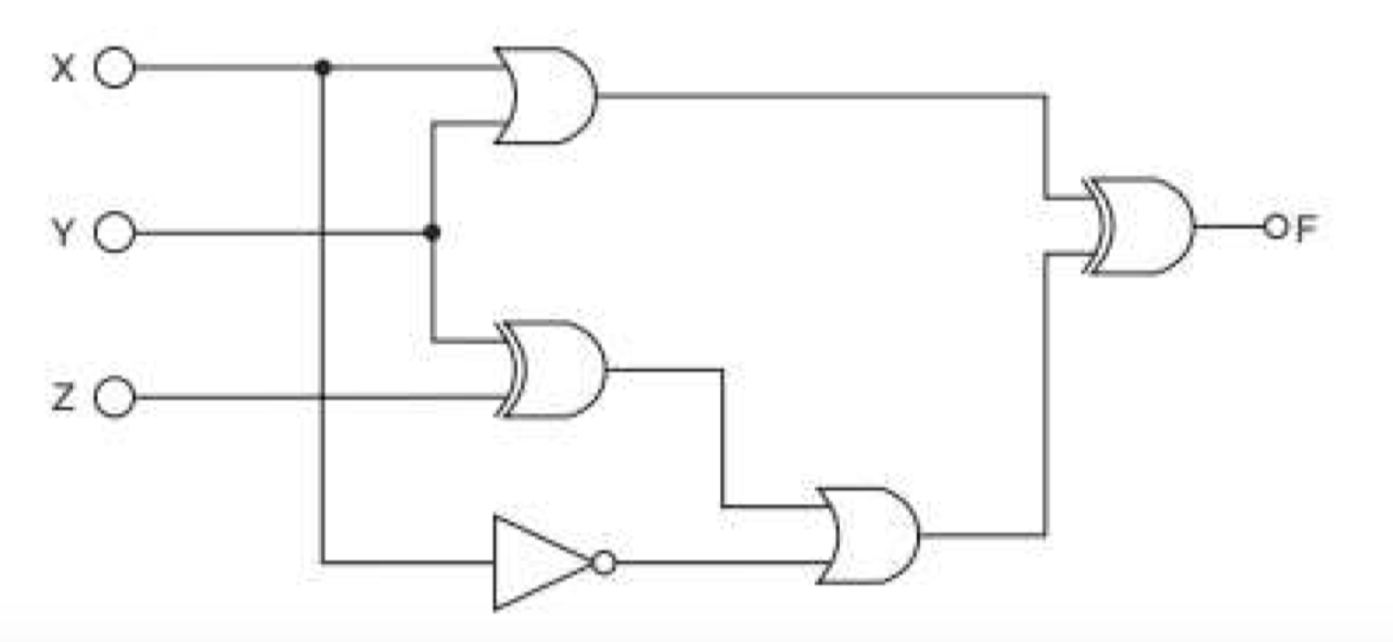 Solved 1. The XOR operator can be written as either as | Chegg.com
