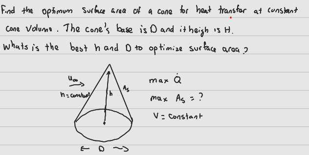 Solved Find the optimum surface area of ﻿a cone for heat | Chegg.com