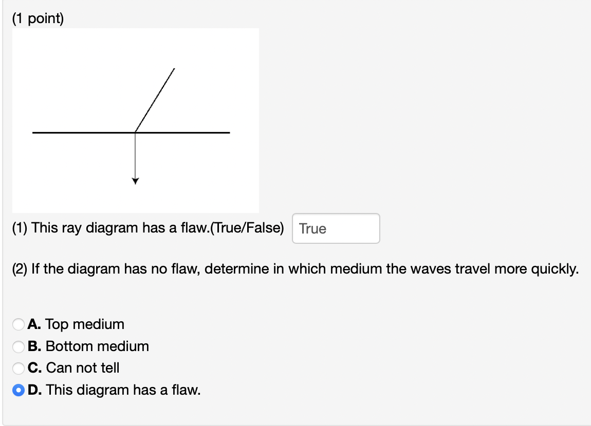 Solved (1 point) (1) This ray diagram has a | Chegg.com