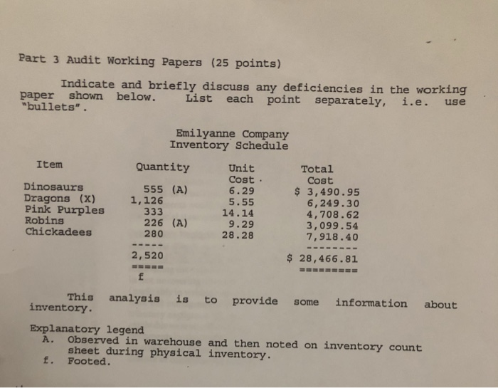 Solved Part 3 Audit Working Papers (25 points) Indicate and | Chegg.com
