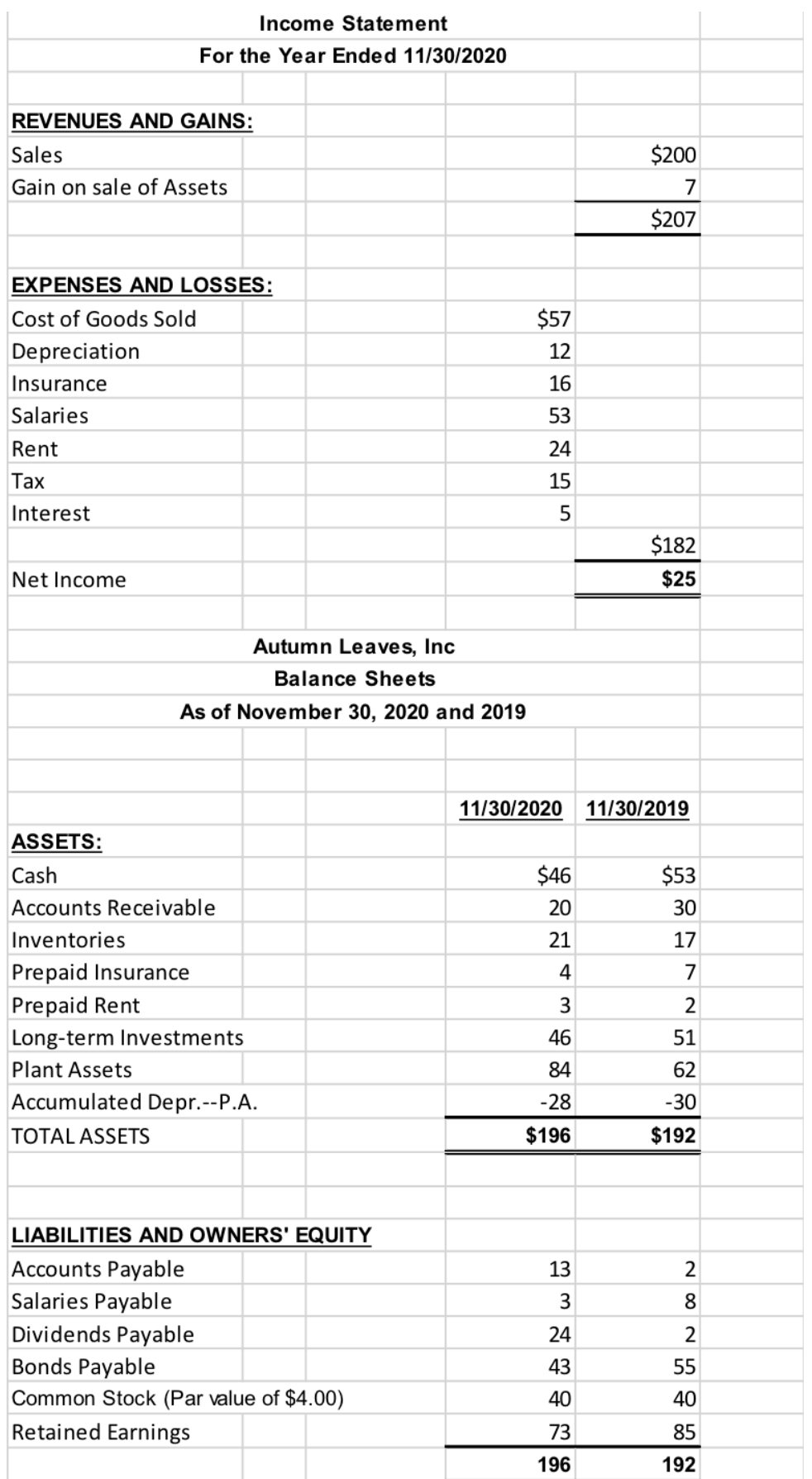 Solved Income Statement For the Year Ended 11/30/2020 | Chegg.com