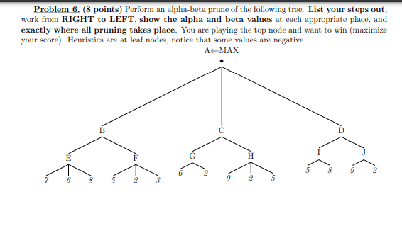 Solved Problem 6. (8 points) Perform an alpha-beta prune of | Chegg.com