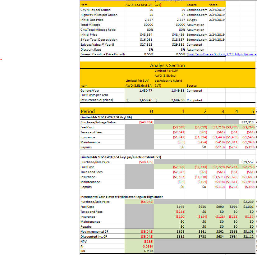 Build data tables to perform two sensitivity analyses | Chegg.com