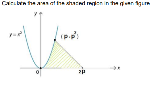 Solved Calculate the area of the shaded region in the given | Chegg.com