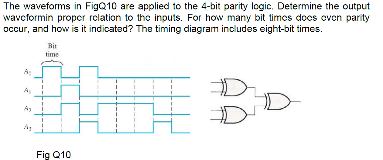 Solved The Waveforms In Figq10 Are Applied To The 4 Bit 