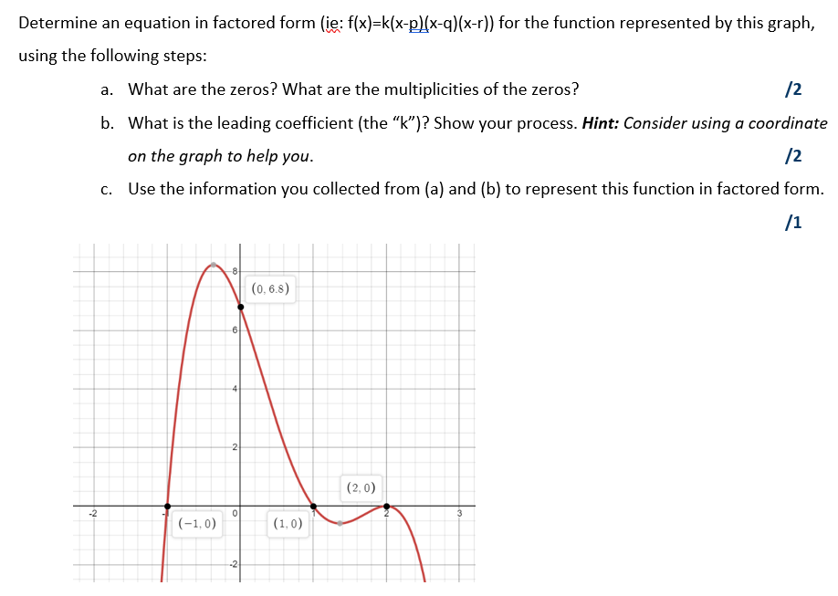 Solved Determine an equation in factored form (ie: | Chegg.com
