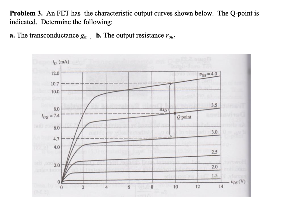 Solved Problem 3. An FET has the characteristic output | Chegg.com