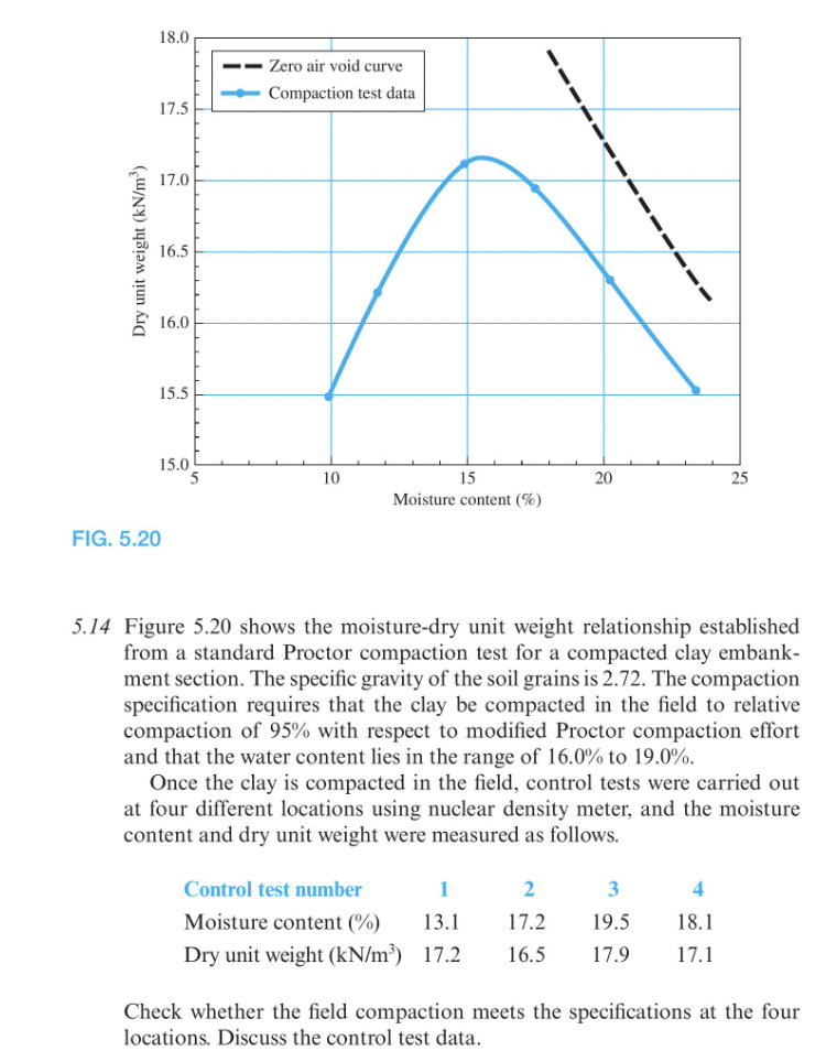 Solved FiGi. ৬.2U 5.14 Figure 5.20 shows the moisture-dry | Chegg.com