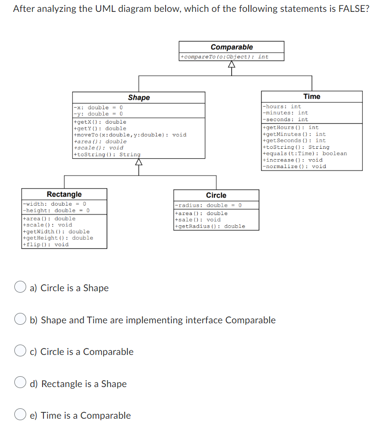 Solved After analyzing the UML diagram below, which of the | Chegg.com