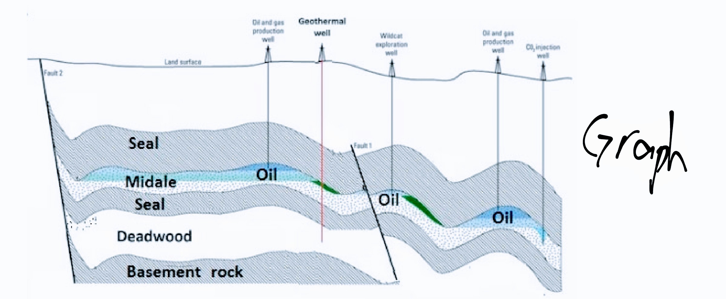 Solved Given the graph. /(.Sc.he..ma.tic. of Mi.da.le | Chegg.com