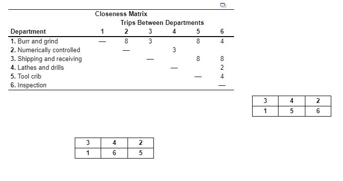 Solved What is the wd score for the current layout? What is | Chegg.com