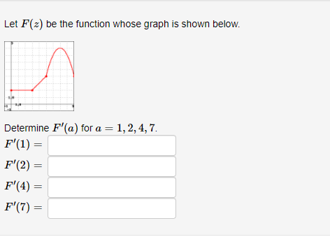 Solved Let F(2) be the function whose graph is shown below. | Chegg.com