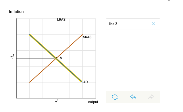 Solved Use the dynamic aggregate demand–aggregate supply | Chegg.com