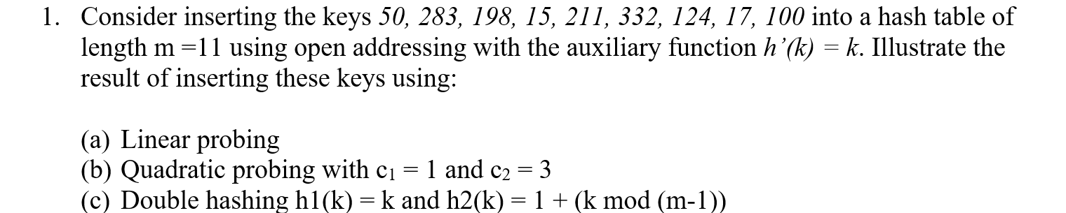 Solved 1. Consider inserting the keys 50, 283, 198, 15, 211, | Chegg.com