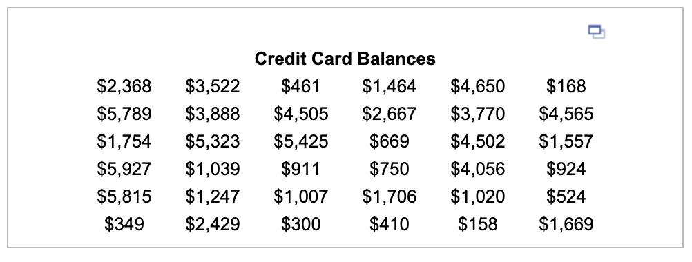 Solved a) Using the 2" zn rule, construct a frequency | Chegg.com