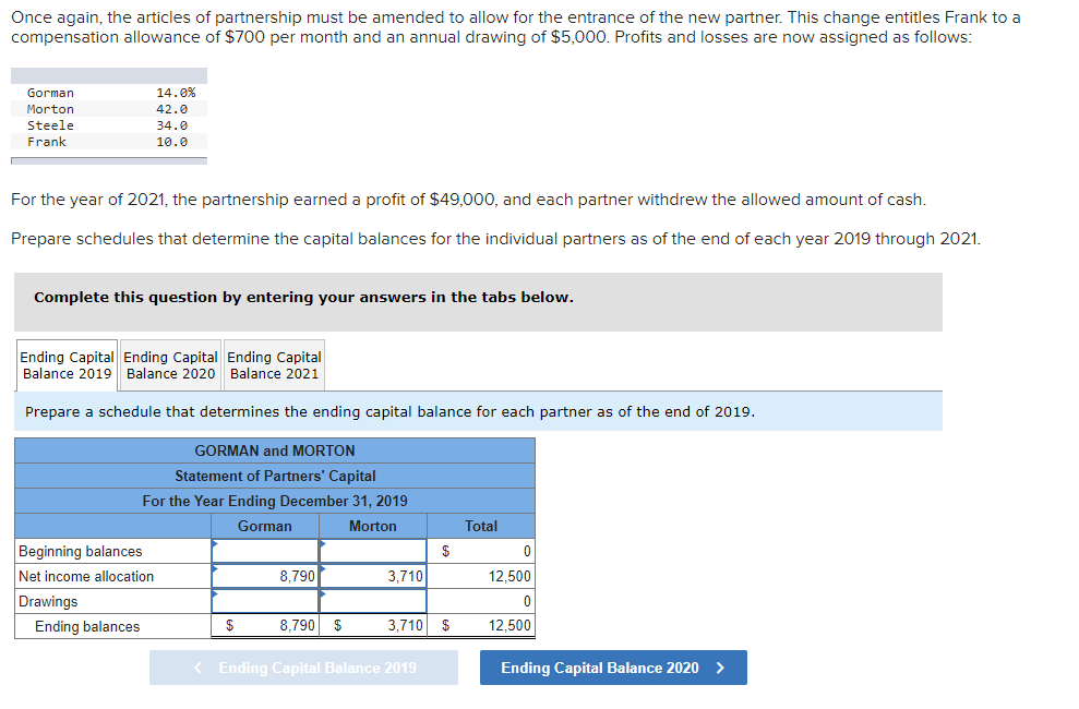 Solved Gorman and Morton form a partnership on May 1, 2019. | Chegg.com