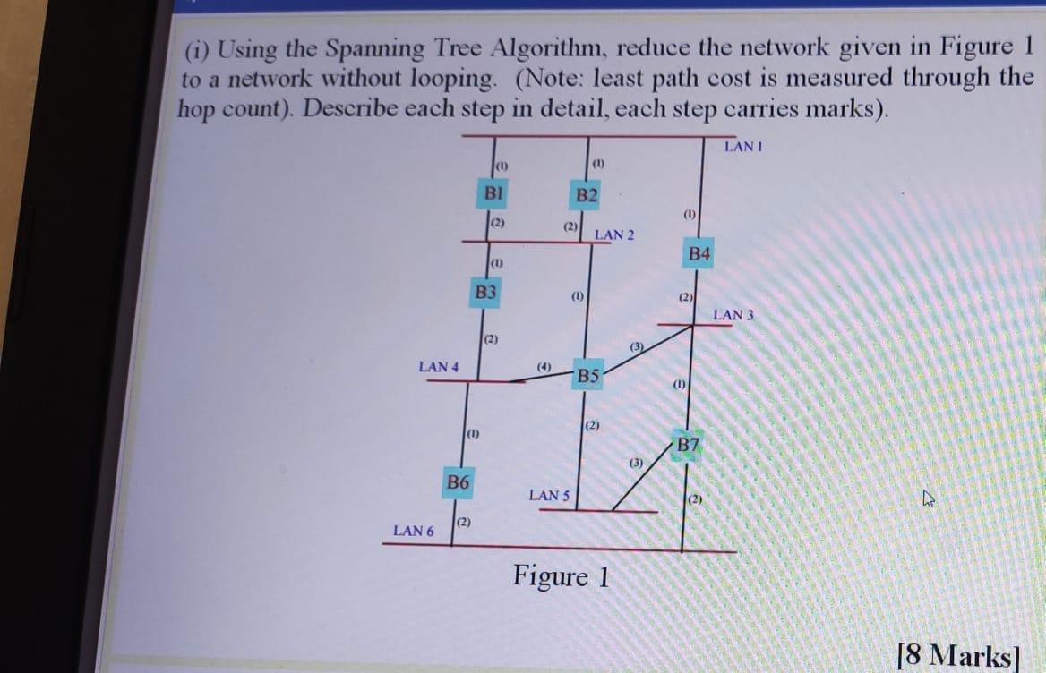 Solved (i) Using the Spanning Tree Algorithm, reduce the | Chegg.com