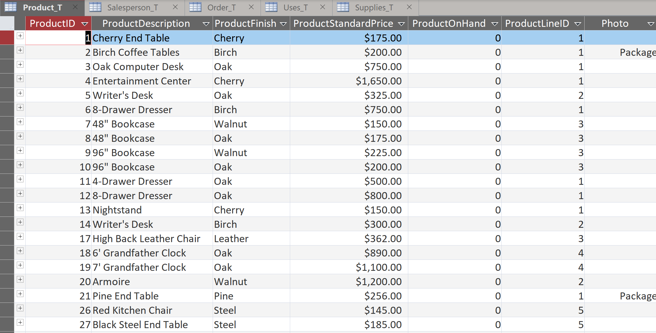 . Display the salesperson name, product finish, and | Chegg.com